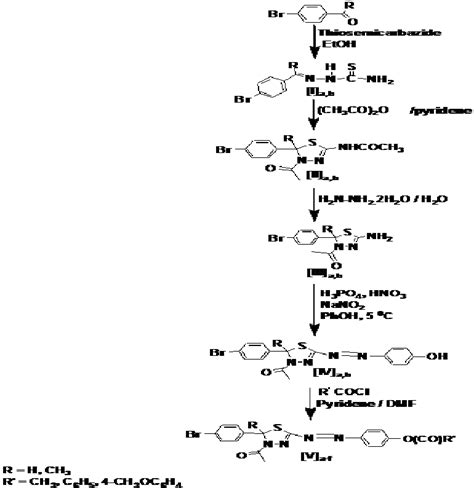 Scheme 1 Synthetic Route For Compounds I A B II A B III A B