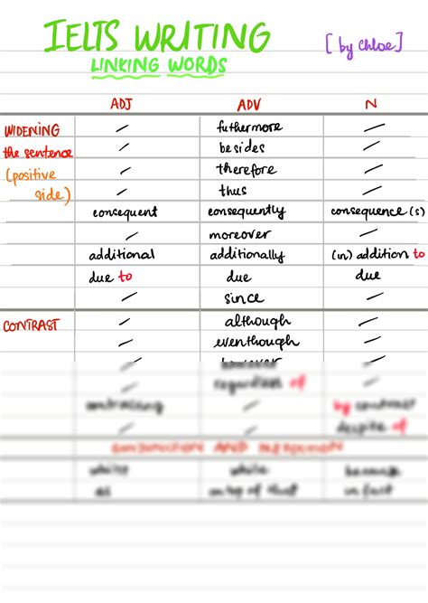 SOLUTION Ielts Writing Document Conjunction And Linking Words Studypool