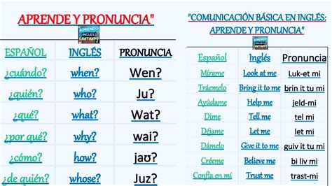 Habla Inglés Como un Nativo Expresiones Esenciales Aprende y