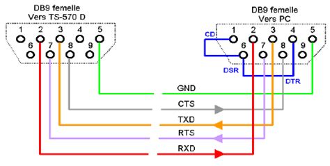 Rs Pinout Db Connector