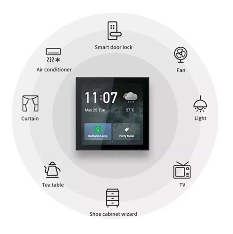 How Smart Home Automation Is Changing Our Lives Techubox