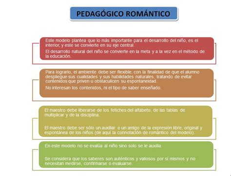 Para aprender a enseñar hay que aprender a aprender Modelo Pedagogico