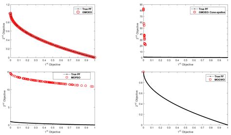 mathematics free full text an archive guided equilibrium optimizer based on epsilon
