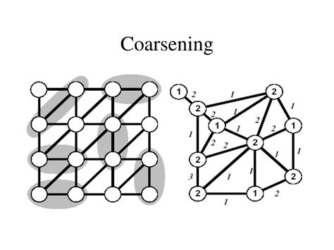 ppt multilevel graph partitioning and fiduccia mattheyses powerpoint presentation id 4145192