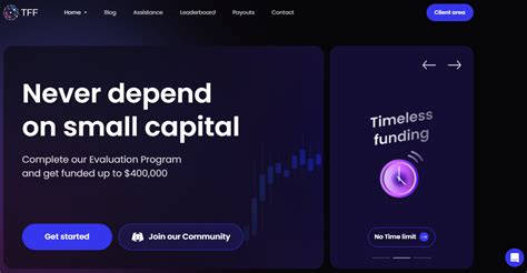 True Forex Funds TFF Review One Of The Best Prop Firms