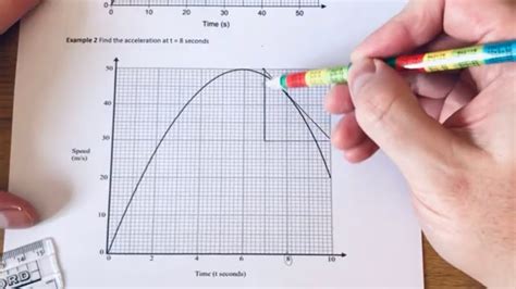 how to find the acceleration of an object from a curved velocity time graph non linear youtube