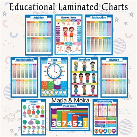 Cod Colors A4 Size Laminated Educational Wall Chart Shopee Philippines