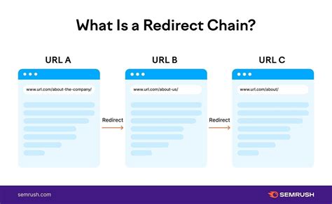 Html Redirects What They Are How To Set One Up