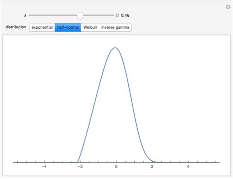 symmetrizing positive random variables wolfram demonstrations project