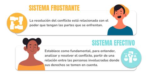 Tema 1 Mecanismos alternos de solución de conflictos MASC Recursos