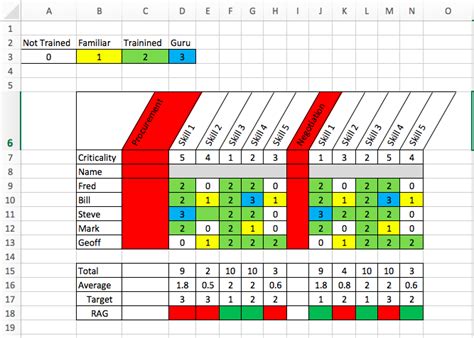 What Is A Skills Matrix And How To Create It Free Excel ZOHAL