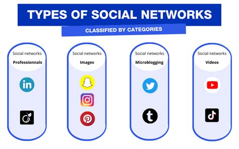 Svantaggi Dei Social Network