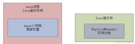 jvm实战 一 ：java代码到底是如何运行起来的 jvm执行一段代码的过程 csdn博客