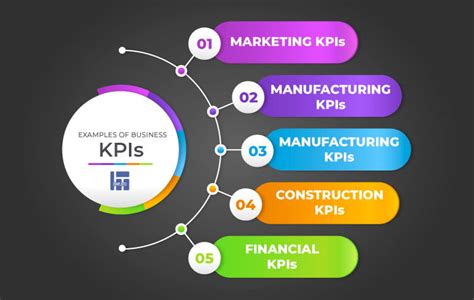 Free Simple Kpi Template Xls Project Management Kpi Excel