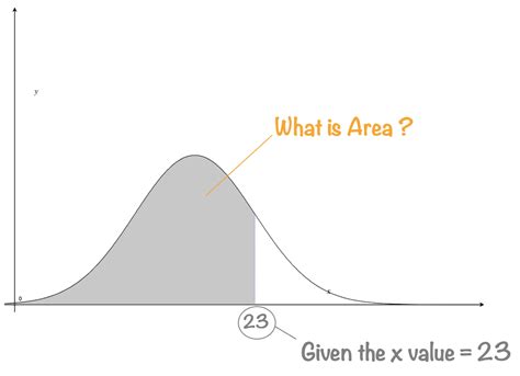 inverse normal distribution invnorm