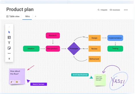 Project Timeline Explained And How To Create One