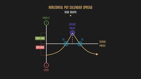 Long Call Calendar Spread Strategy Nesta Adelaide