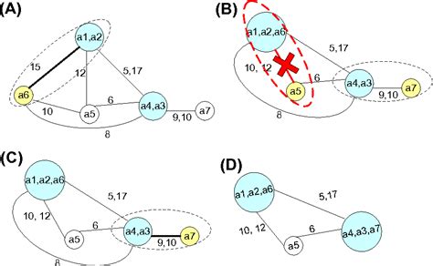 figure 10 from an infrastructure for debug using clusters of assertion checkers semantic scholar