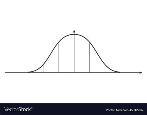 Normal Distribution Chart Or Gaussian Bell Curve Vector Image Normal