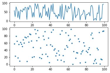 Python How Do I Change The Figure Size With Subplots Stack Overflow