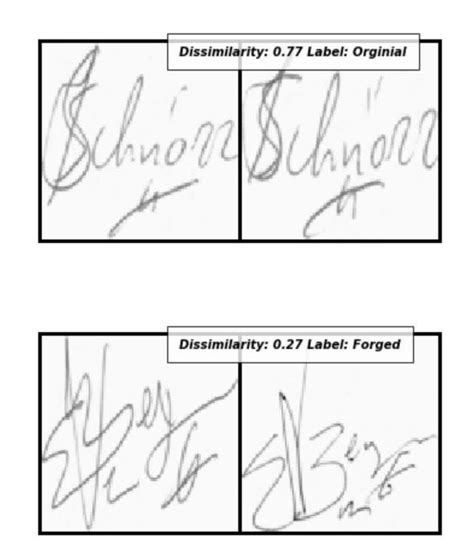 handwritten signature verification using transfer learning and data augmentation by yash gupta