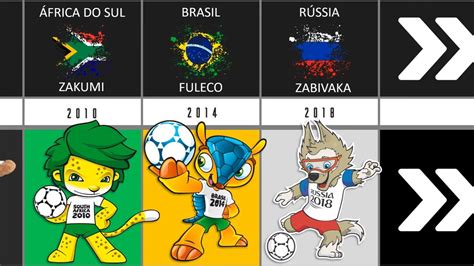 Todos Os Mascotes Da Copa Do Mundo Da FIFA 1966 2022 YouTube