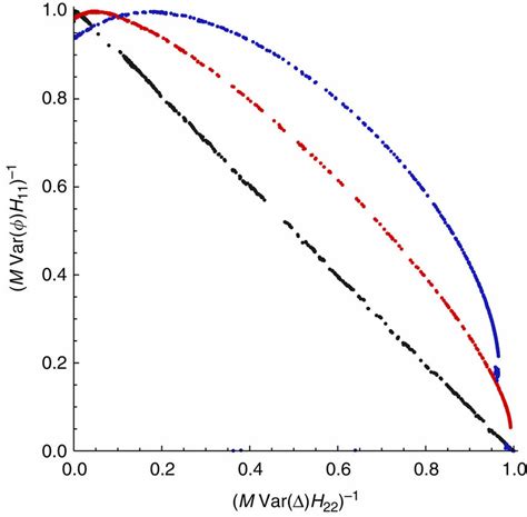 joint estimation using hb states limits found by a simulated annealing download scientific