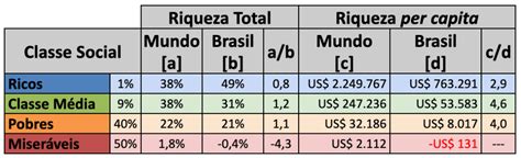 Distribui O Da Riqueza No Brasil E No Mundo O Iceberg