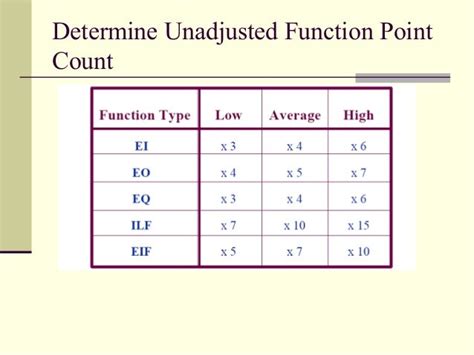 function points analysis