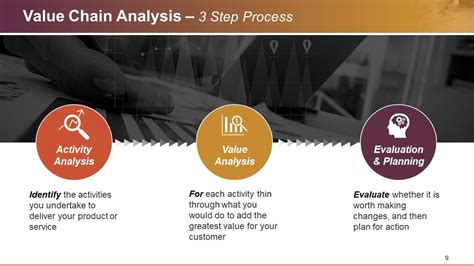 Value Chain Analysis Powerpoint Presentation Slides Presentation