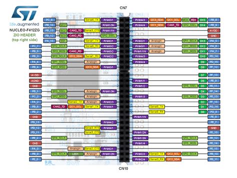 ST Nucleo F412ZG Zephyr Project Documentation