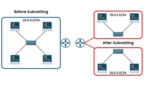 VLAN Vs Subnet What S The Difference Explained 2024