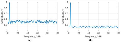 inventions free full text stepped frequency continuous wave signal processing method for