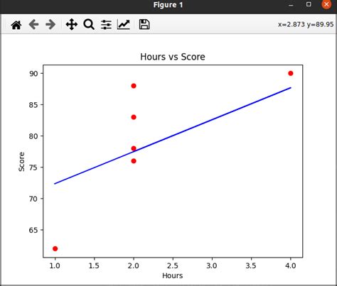 simple linear regression using python explained [tutorial] golinuxcloud