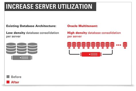 ocp 12c basics of multitenant container database cdb oracle dba montreal