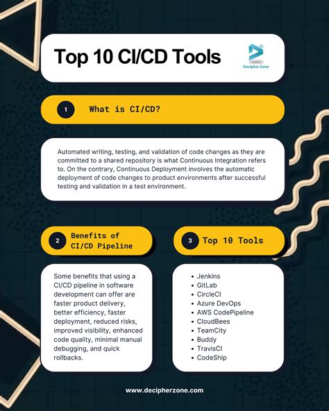 top 10 best ci cd tools for devops and programmers in 2024