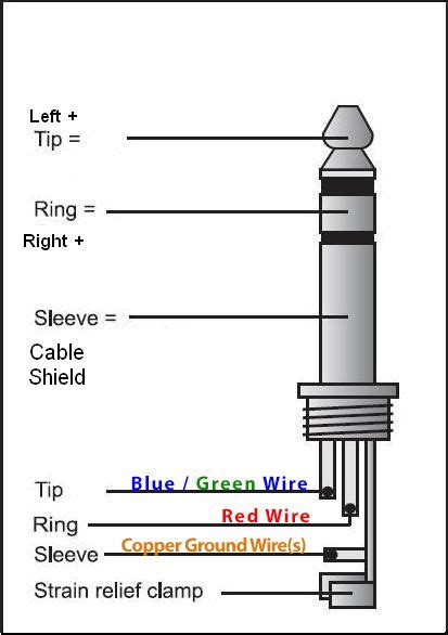 3 5mm Stereo Jack Wiring DIY Audio Projects