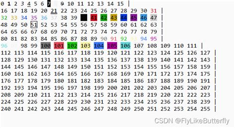 javademo——设置控制台输出字符颜色和格式 springboot项目控制台颜色 csdn博客