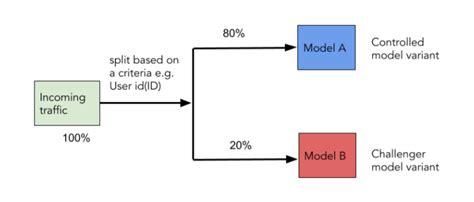 10 concepts you should know regarding ml in production deepchecks