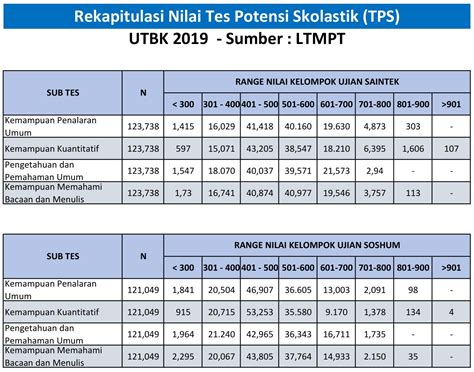 Begini Cara Membaca Dan Menghitung Nilai Kapasitor Berdasarkan Kode Riset