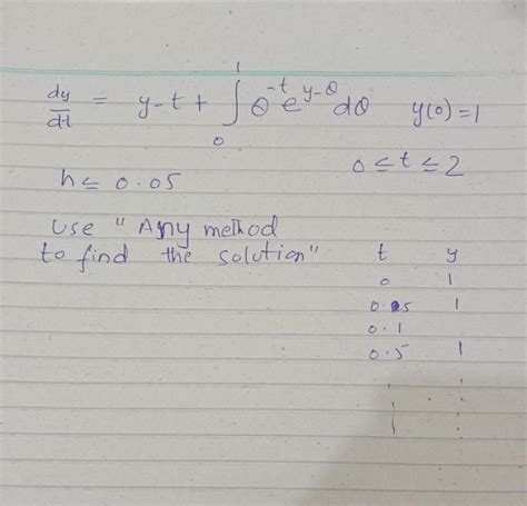 solved subject numerical computation kindly write matlab
