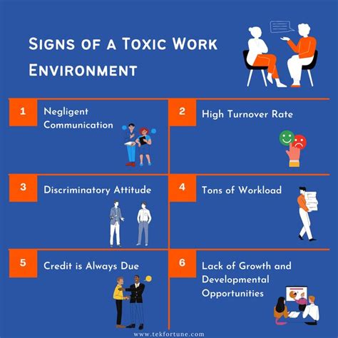 Signs Of A Toxic Work Environment Work Culture Work Environment
