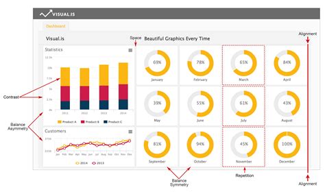 The Principles Of Visual Design For Dashboards Adnia Solutions