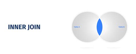 mysql joins tutorial with examples devart blog