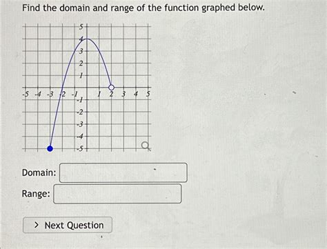 solved find the domain and range of the function graphed