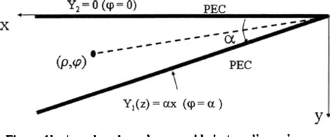 figure 1 from a tutorial on bessel functions and numerical evaluation of bessel integrals