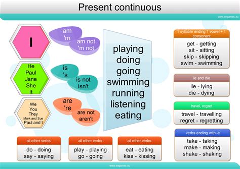 Present Continuous Tense Games To Learn English