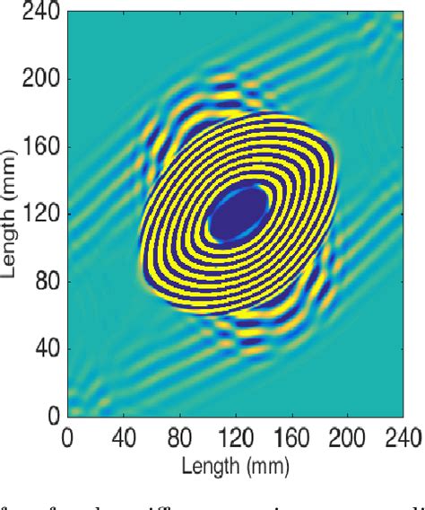 figure 1 from lebedev scheme for ultrasound simulation in composites semantic scholar