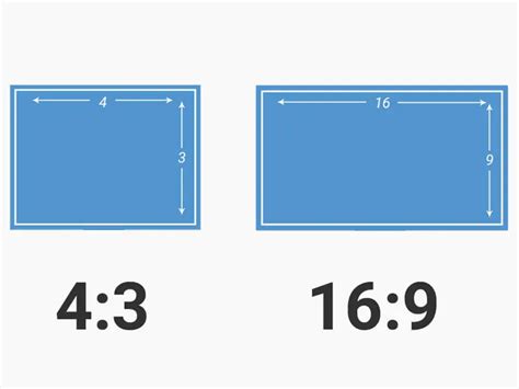 Aspect Ratio On Computer What Is Monitor Resolution Resolutions And