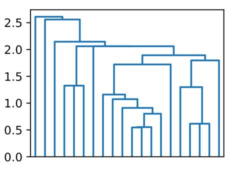 fast parallel algorithms for euclidean minimum spanning tree and hierarchical spatial clustering